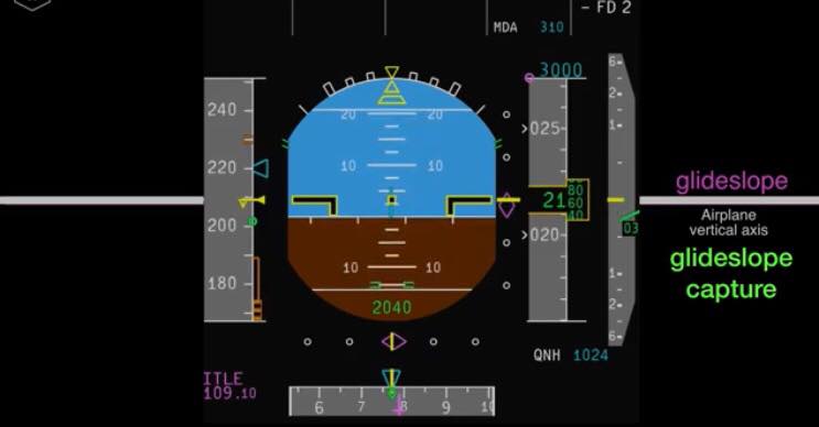 My Aviation Book: Instrument Landing System (ILS)
