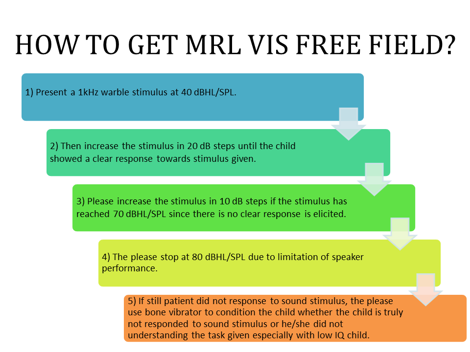 WHAT IS MRL? | AUDIOLOGIS