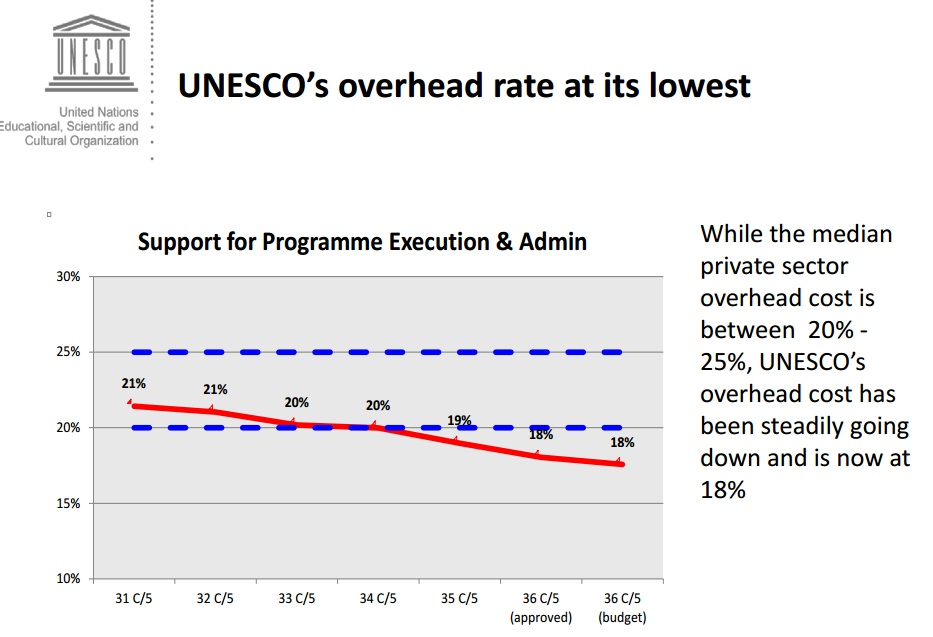 UNESCO In the Spotlight: Education and Culture: Facts and figures on ...