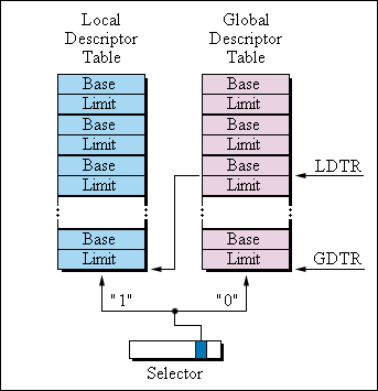 BSODTutorials: Debugging with Registers (Part 1)