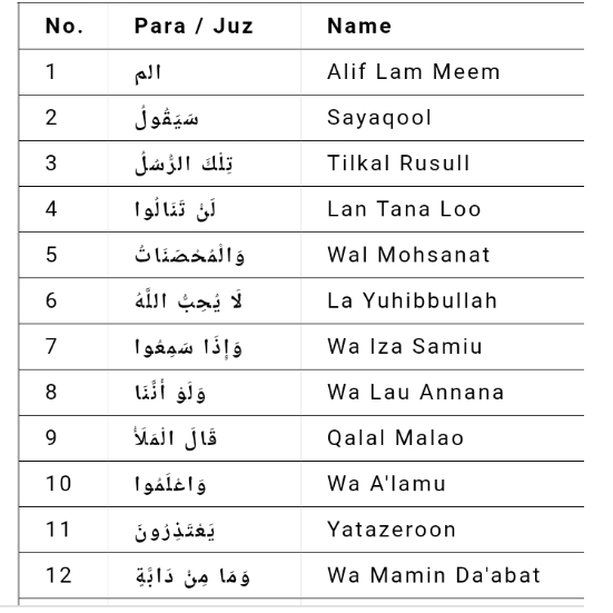 AL QUR'AN and Sunnah: 6th Aug 2020 Makkah 'Isha Sheikh Dosary