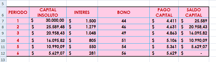 marlind: Ejercicios Financieros