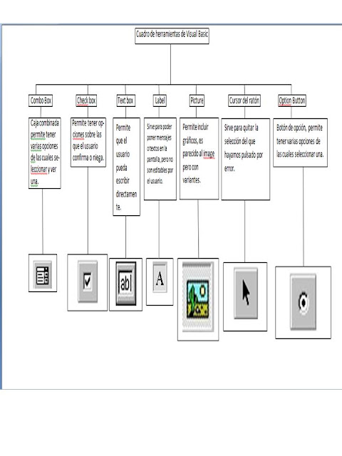 Lenguaje Visual Basic: Cuadro de Herramientas de Visual Basic