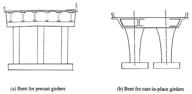 Type of pier column connection with superstructure