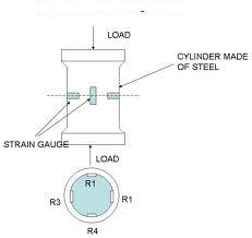 Mechanical Engineering: Lab Manual for Measurement and Instrumentation