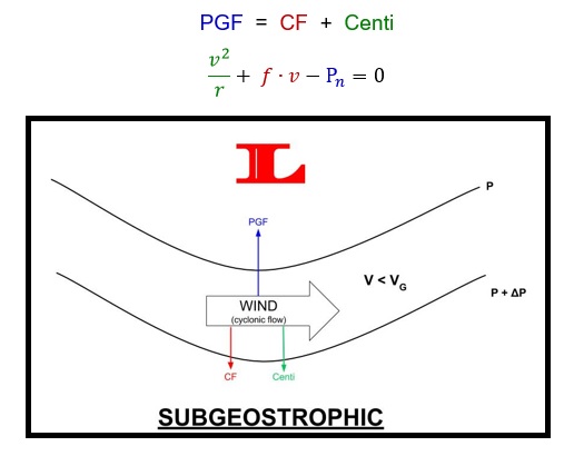 Brandi's Buzzar Blog: Gradient Winds