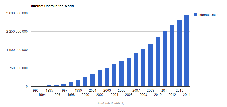 Peak Resources: The Digital Revolution