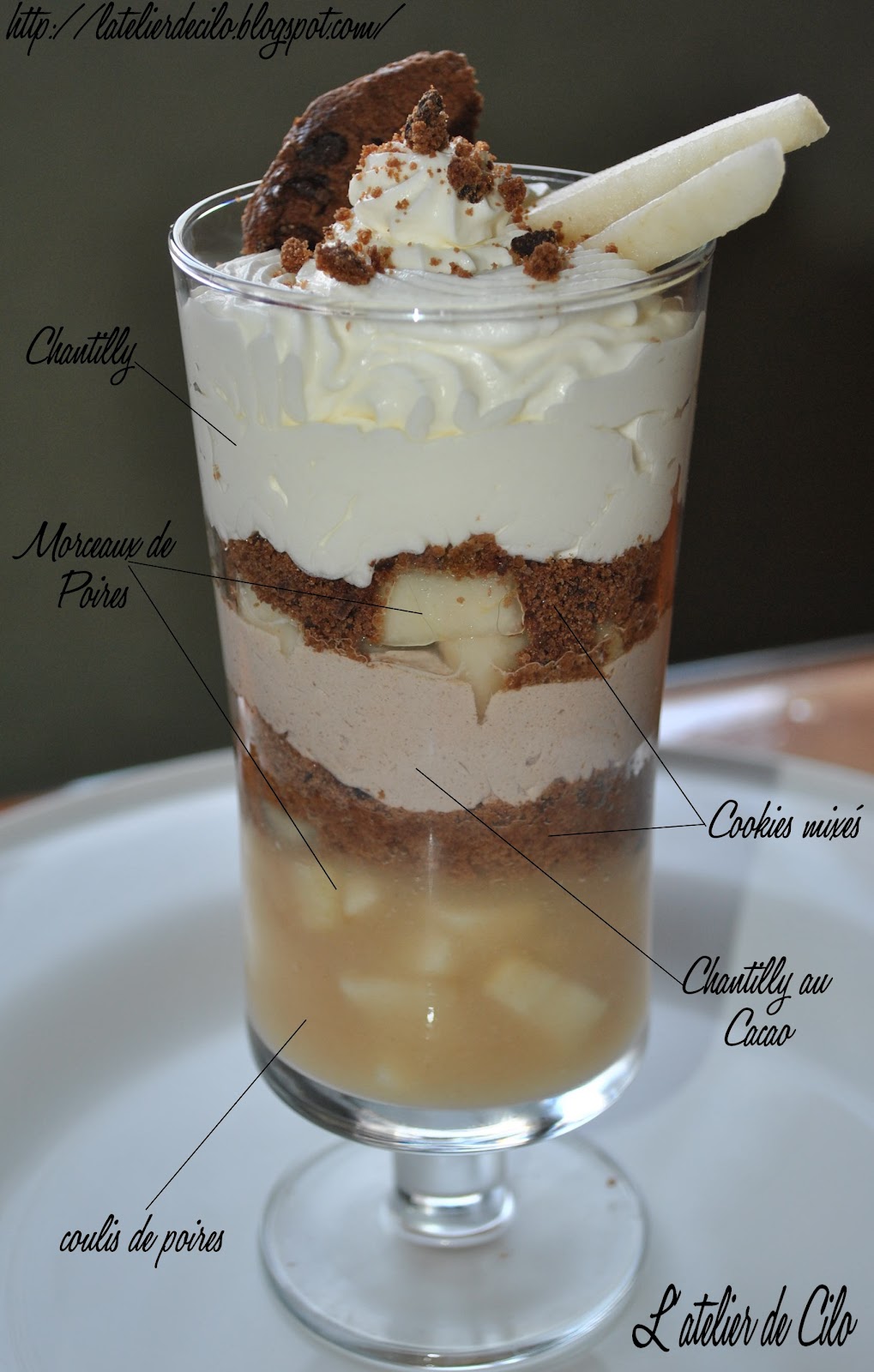 L'atelier de Cilo: « Tout ce que vous avez toujours voulu savoir sur le ...