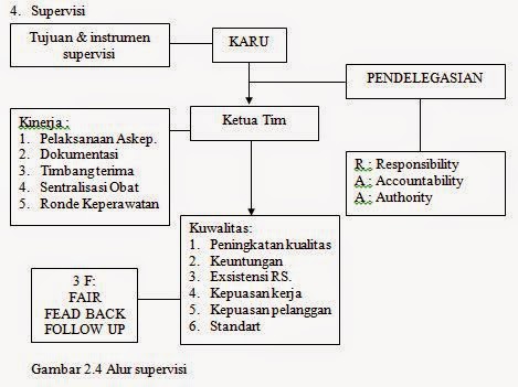 proposal kesehatan "ANALISIS HUBUNGAN PENERAPAN MODEL ASUHAN ...