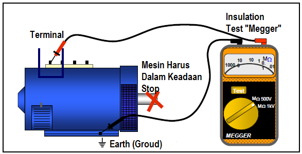 Mengenal Insulation Continuity Tester/Megger/Hipot tester ~ Buster Wolf ...