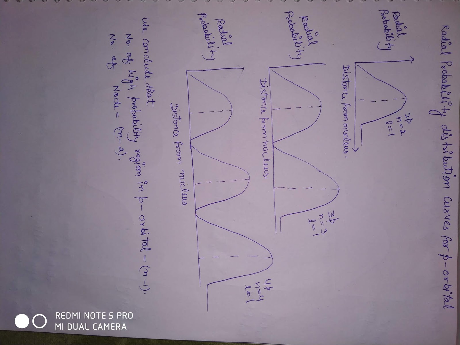 Radial probability distribution for p and d orbital, radial wave functions