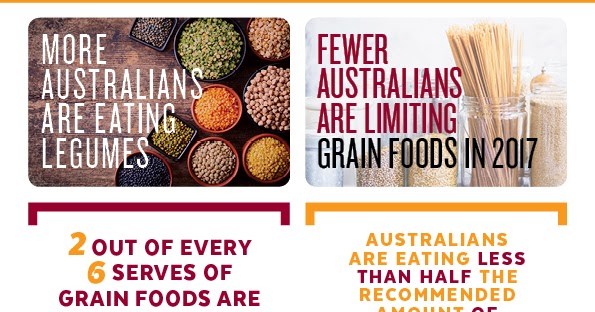 Grains & Legumes Nutrition Council E-News: Grains are back: new ...
