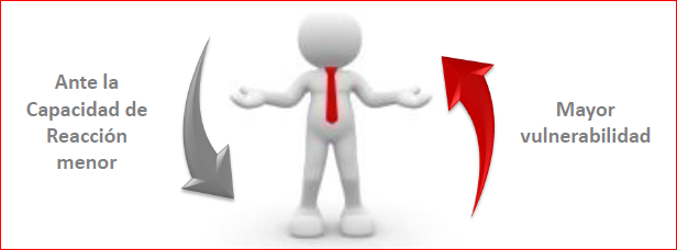 COPASST: ANÁLISIS DE VULNERABILIDAD COPASST: ANÁLISIS DE VULNERABILIDAD