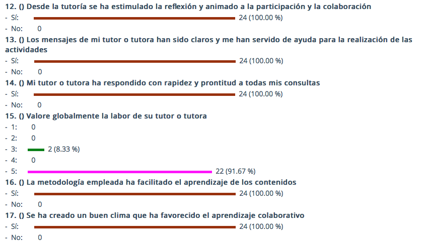 Fran MusicAlarcos: Tutor INTEF (III)