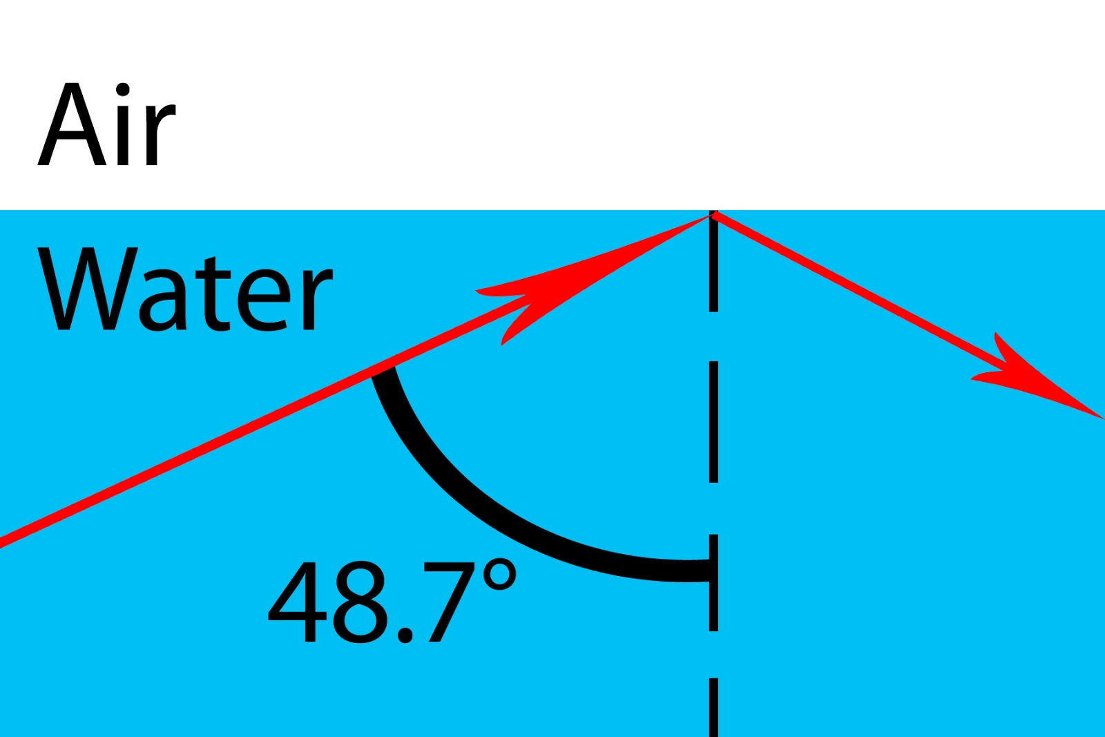 Spot Turns: Total Internal Reflection (TIR) using a Soda Bottle