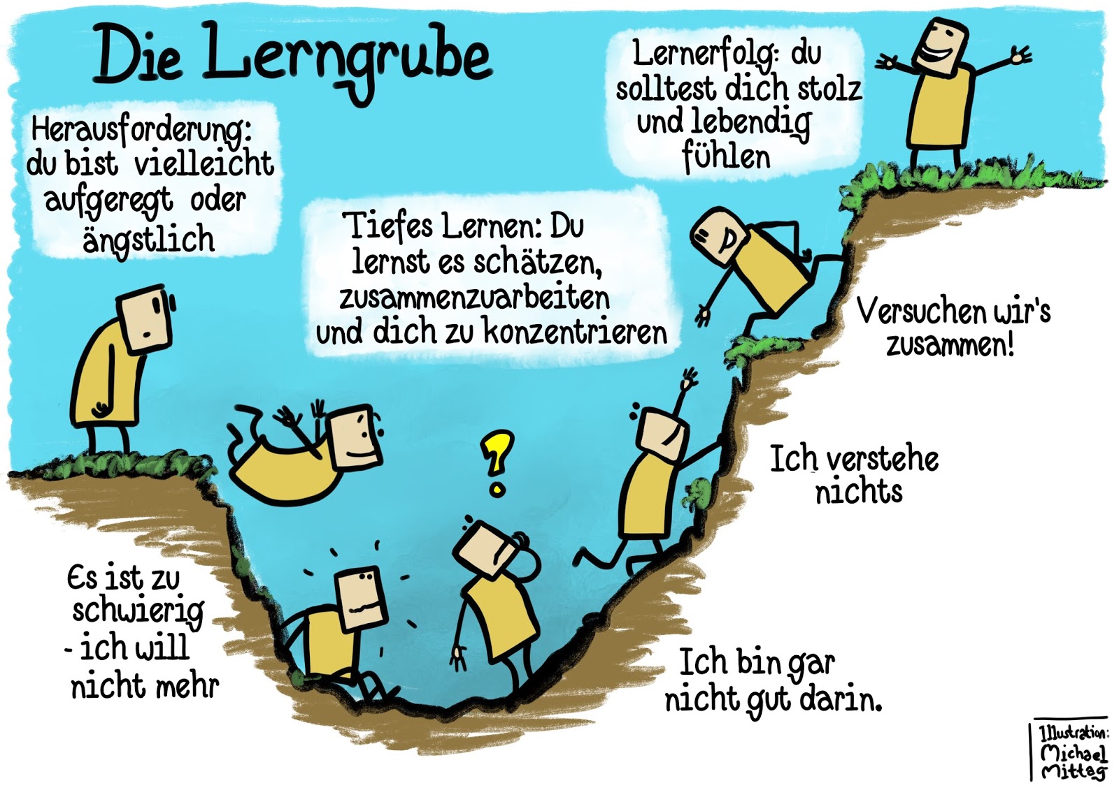 Muss lernen Spass machen? (Stonefields V)