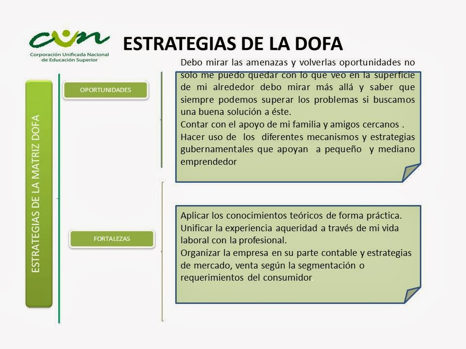 MATRIZ DOFA : MATRIZ DOFA