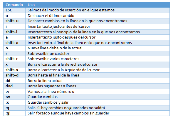 The Honey Blog: Fundamentales. Vi