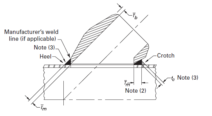 Materials & Welding: Re: [MW:26969] Query regarding PWHT governing ...