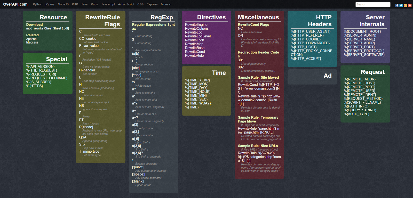 PHP Majster: [CHEATSHEET] APACHE2 - MOD_REWRITE