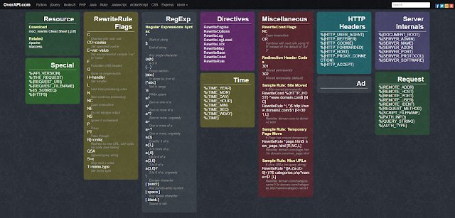PHP Majster: [CHEATSHEET] APACHE2 - MOD_REWRITE