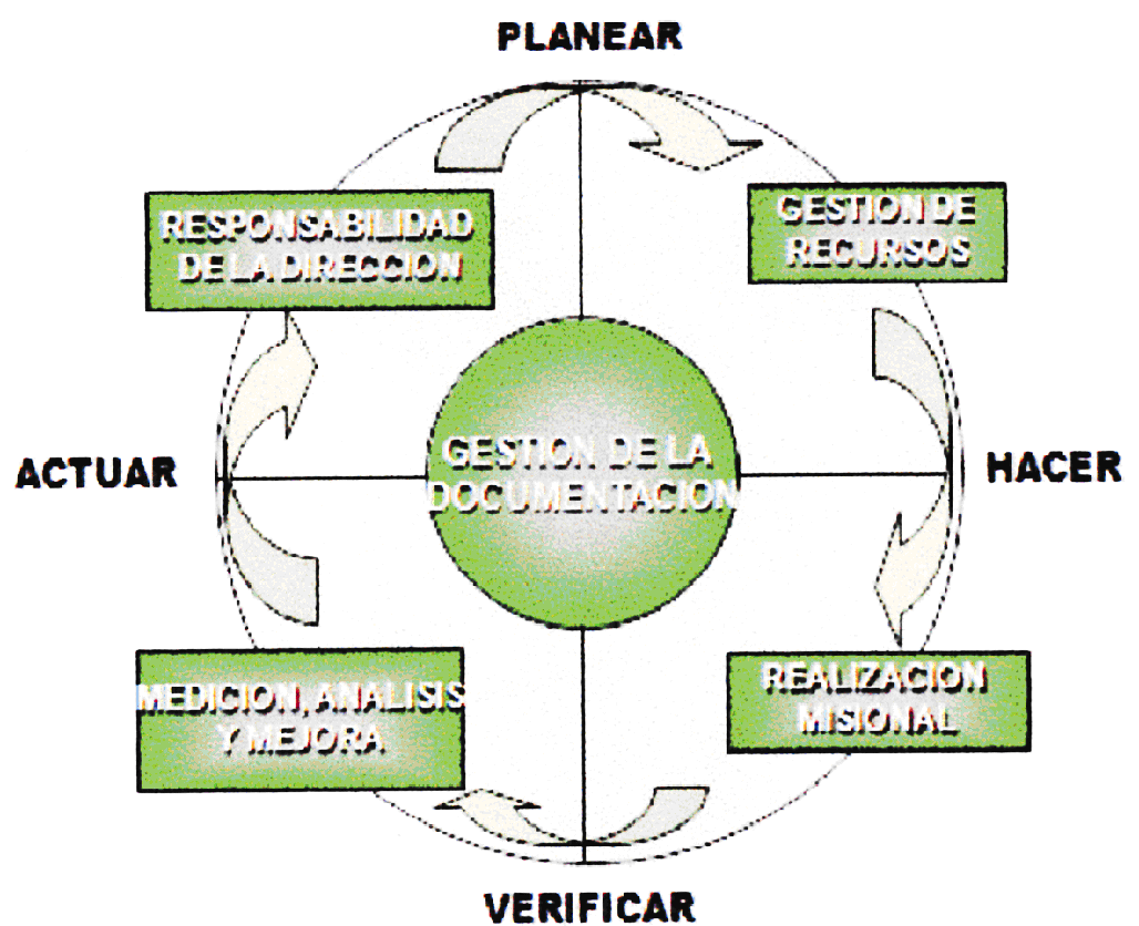 Gerney Ríos González: GEOLOGÍSTICA