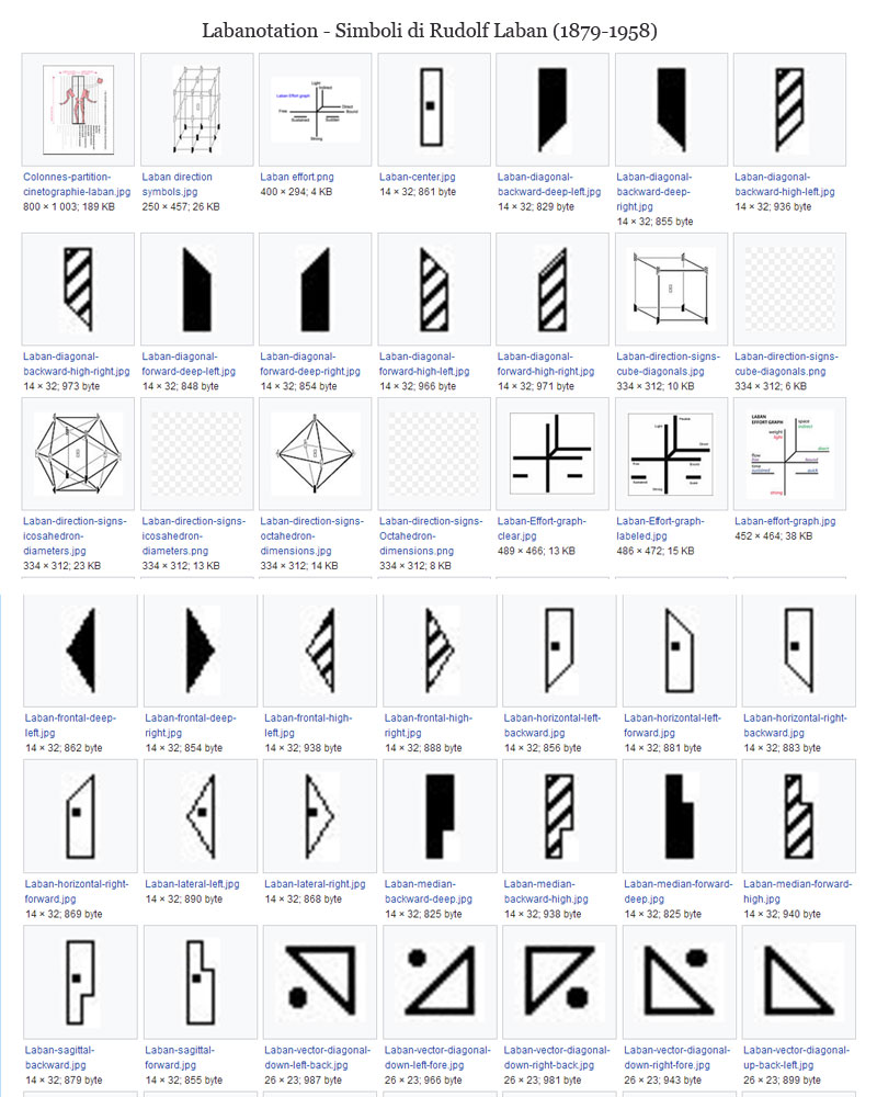 Matetango: Rudolf Laban e la matematica della danza