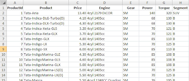 Dbms Guide Import Data From Excel To Sqlserver
