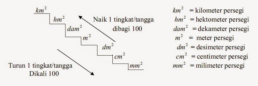 Whiya Irwiyah: Rumus Matematika