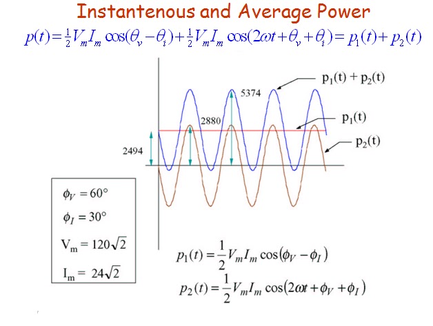 Circuits and Logic Circuits: Instantaneous and Average Power