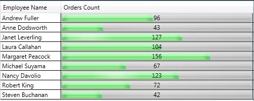 KishoR NaiK: WPF - ProgressBar in DataGrid Column in WPF