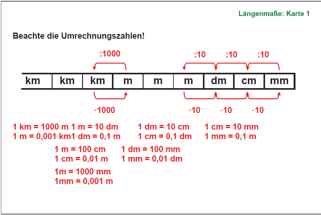 Schwanken Sportler Replik Millimeter Meter Umrechner Zustimmung