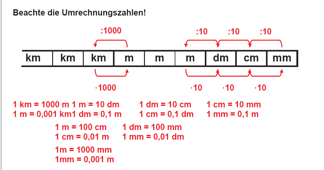 Ma einheiten Umrechnen Es Geht Doch Leichter 