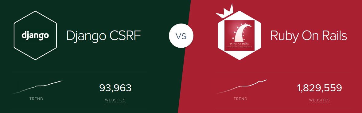 Web Framework Wars Django Vs Ruby On Rails The Geeks Watch