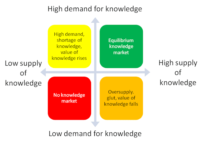 Knoco stories: Balancing knowledge supply and demand