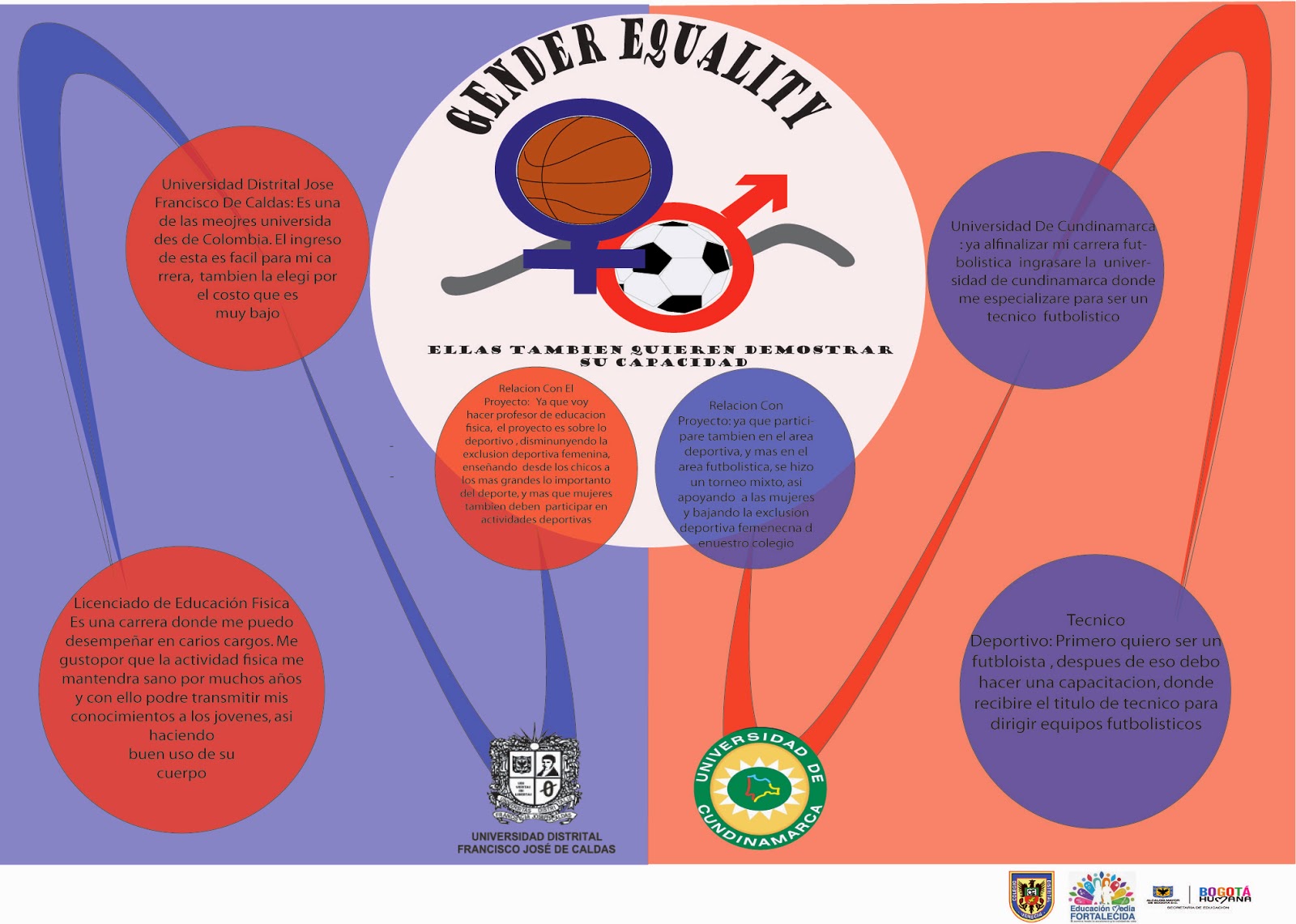 DOCUMENTOS ~ Gender Equality