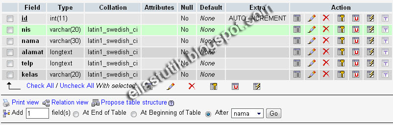 Desain Website: Modifikasi/Alter Tabel di phpMyAdmin