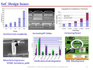 ASIC-System on Chip-VLSI Design: SoC Design Issues