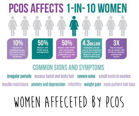 Simptom Polycystic Ovary Syndrome (PCOS) Dan Cara Merawatnya