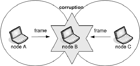 The Hidden Node Problem