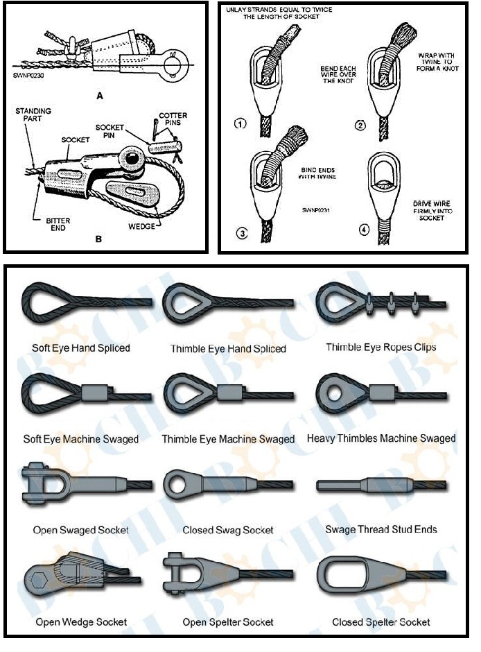 tabel baja sni: Sling Baja