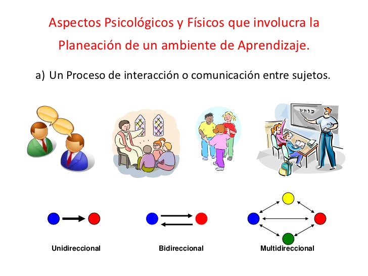 MULTIDIRECCIONAL BIDIRECCIONAL