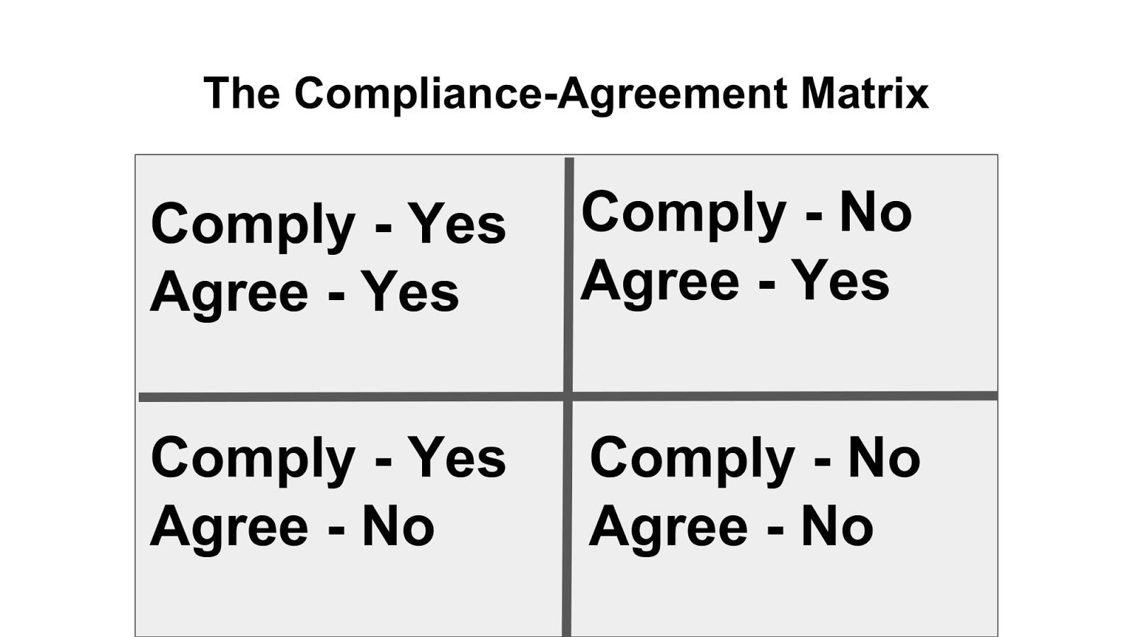 The Compliance-Agreement Matrix