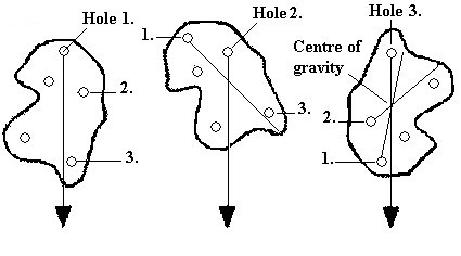 Wonders of Science: CHAPTER 9: STABILITY