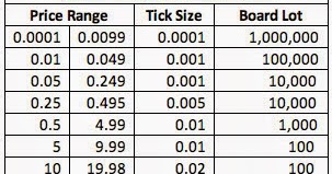 BOARD LOT - หน่วยการซื้อขาย คืออะไร | เทคนิคการเล่นหุ้น