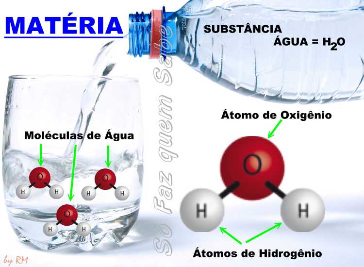 Átomos e Moléculas | 5 Sentidos