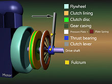 Process flow sheets: Clutch mechanism making with video