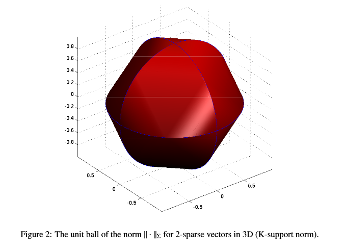 Nuit Blanche: Stable recovery of low-dimensional cones in Hilbert ...