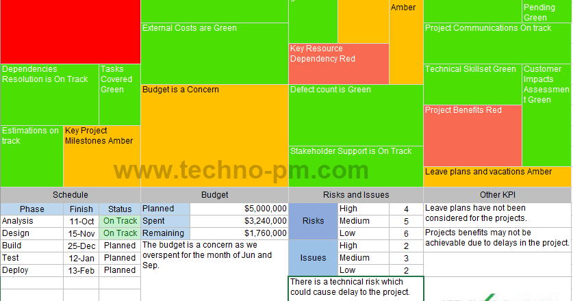 Application Impact Excel Heatmap Chart Project Management Templates