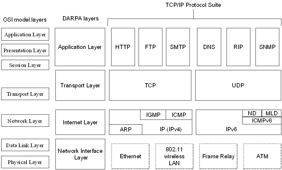 Tcp Ip Protocol Suite ~ Engineering Tutorials Free Download